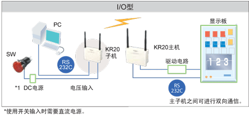 KR20无线单元 系统构成 | 松下电器机电（中国）有限公司 控制机器 | Panasonic