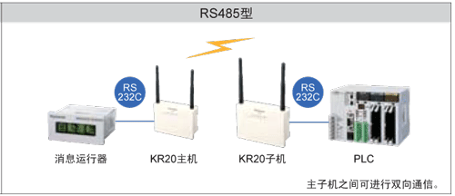 KR20无线单元 系统构成 | 松下电器机电（中国）有限公司 控制机器 | Panasonic
