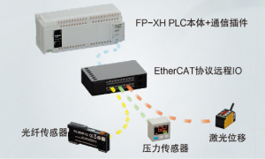 FP-XH | 松下电器机电（中国）有限公司 控制机器 | Panasonic