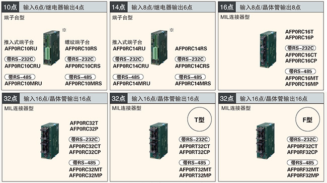 FP0R单元一览 | 松下电器机电（中国）有限公司 控制机器 | Panasonic