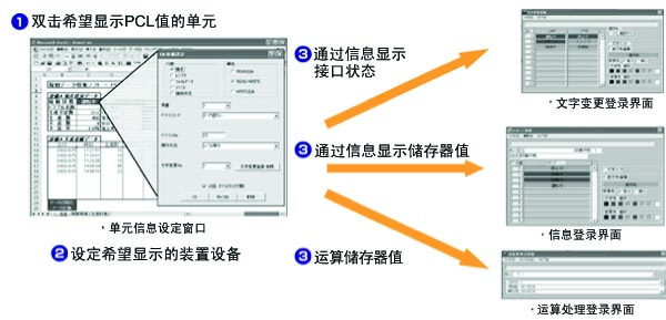 梯形图监控用软件 PCWAY | 松下电器机电（中国）有限公司 控制机器 | Panasonic