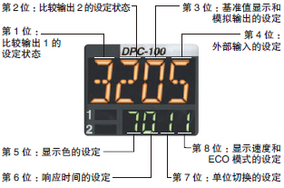 检测头分离型·双画面数字压力传感器 [气体用] DPH-100/DPC-100 | 松下电器机电（中国）有限公司 控制机器 | Panasonic
