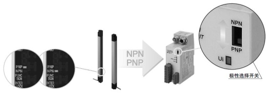 SF4B系列专用应用扩展单元 SF-C14EX | 松下电器机电（中国）有限公司 控制机器 | Panasonic