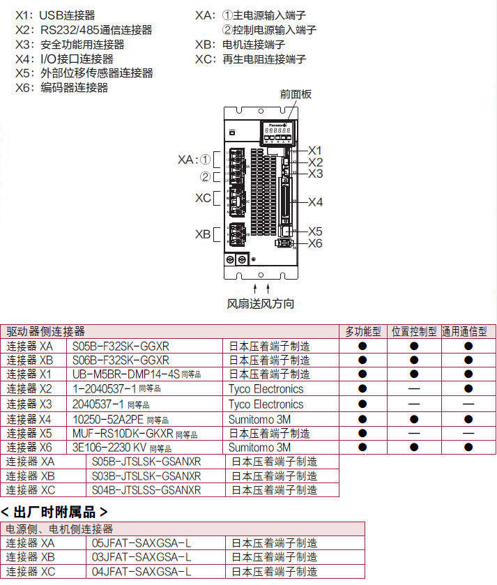 【MEDLT83SF】 | MINAS A6S 系列 伺服驱动器 | 松下电器（中国）有限公司 控制机器 | Panasonic